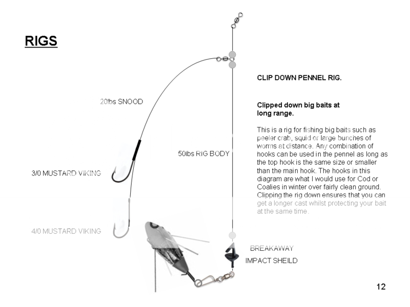 Pulley Pennel Rig Diagram at Millard Turner blog